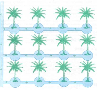 GREEN FARM IRRIGATION SOLUTIONS